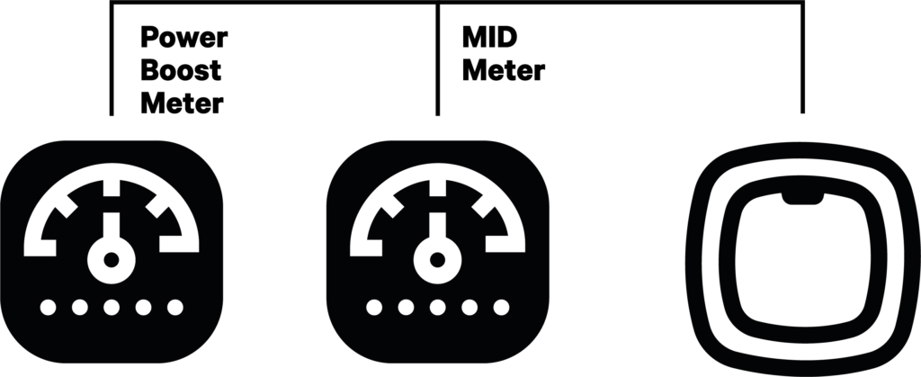 Je MID-vermogensmeter installeren en configureren - Wallbox Help Center